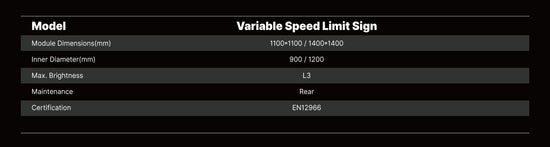 Variable Speed Limit Sign – Sansi LED Display